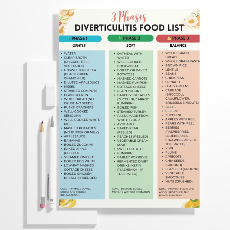 Diverticulitis Food List, Diverticulitis Foods Chart, Low Fiber Food ...