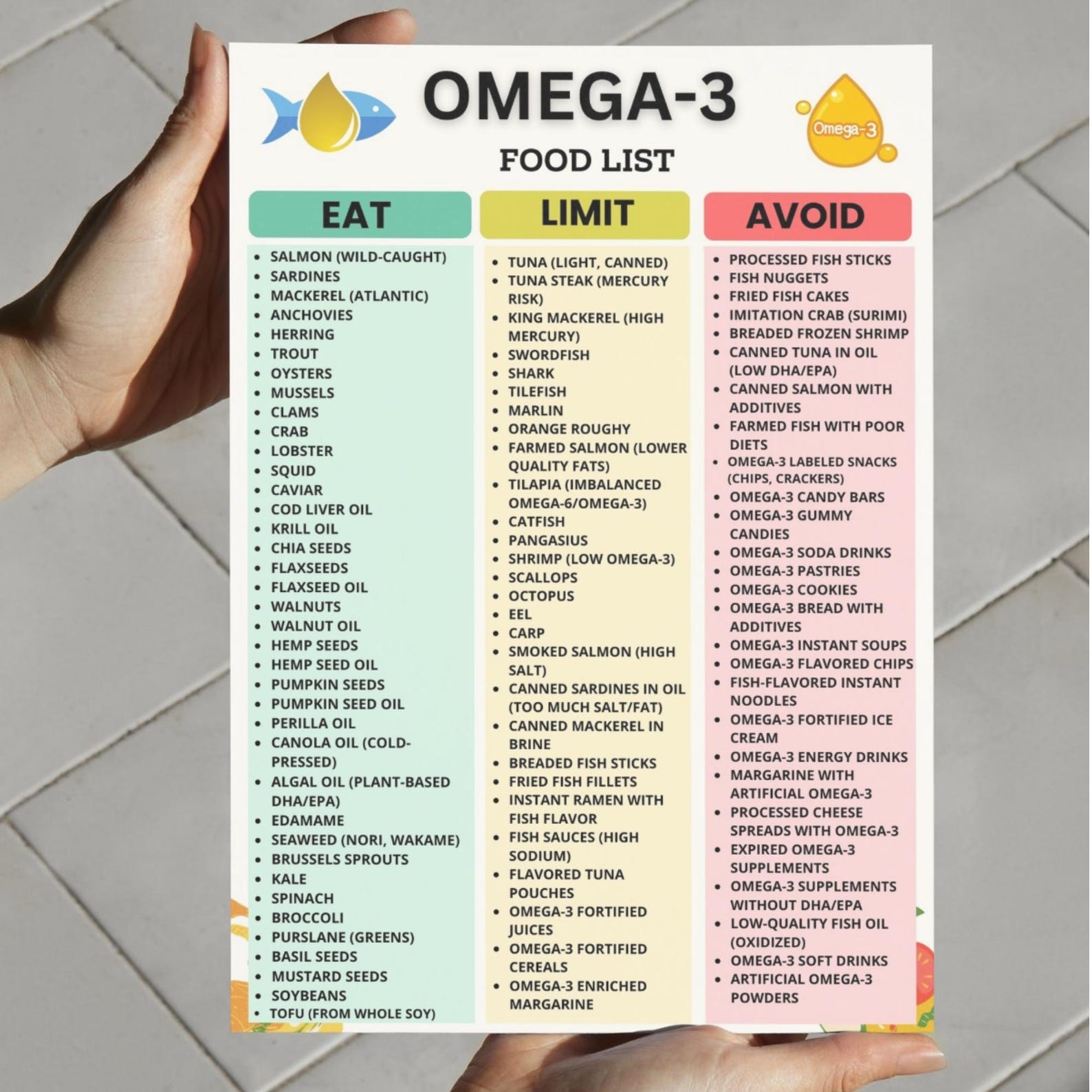 Omega 3 Food List Printable, Omega 3 Foods PDF, Omega 3 Diet Chart ...