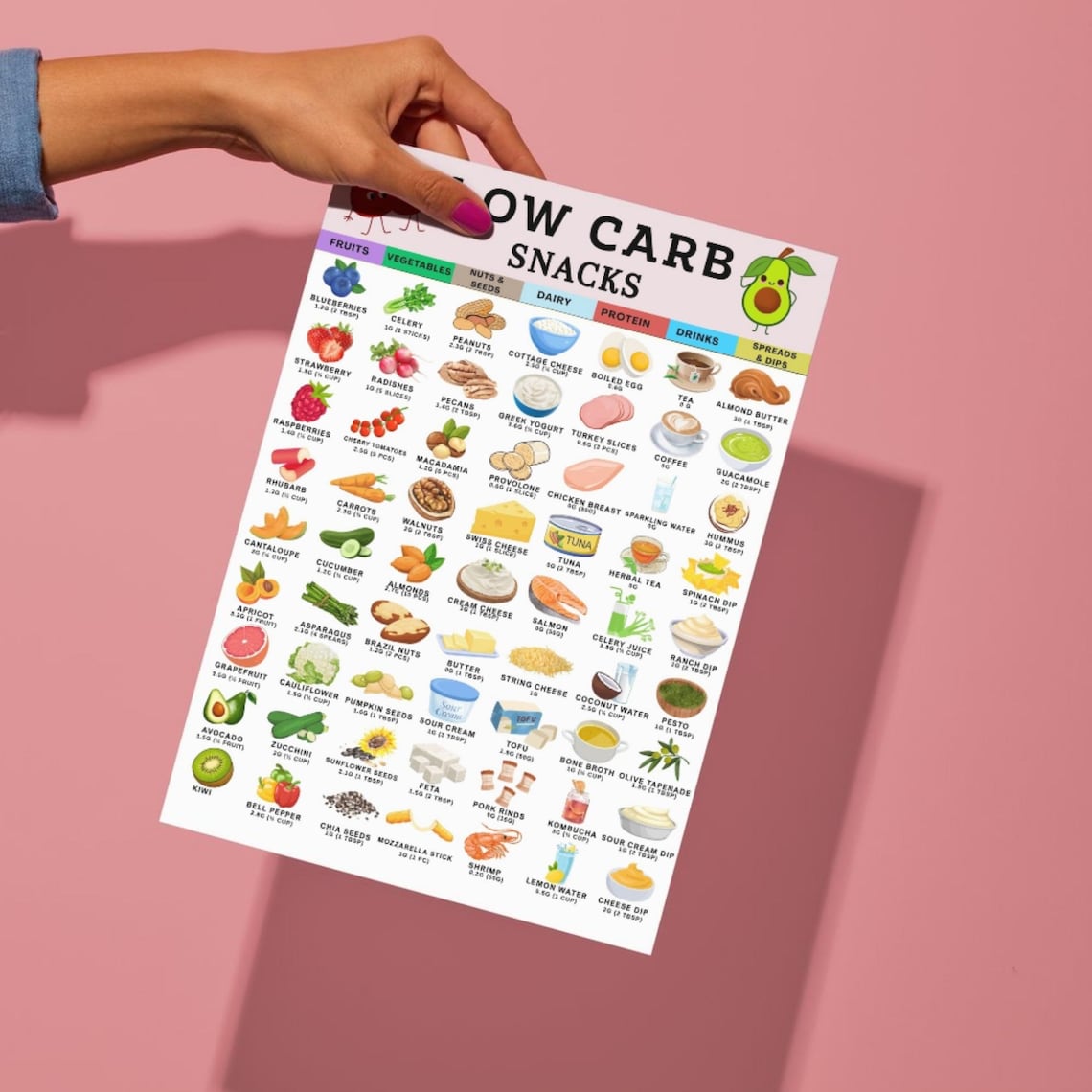 Low Carb Food List PDF, Keto Snack Ideas Printable, Low Carb Snacks ...