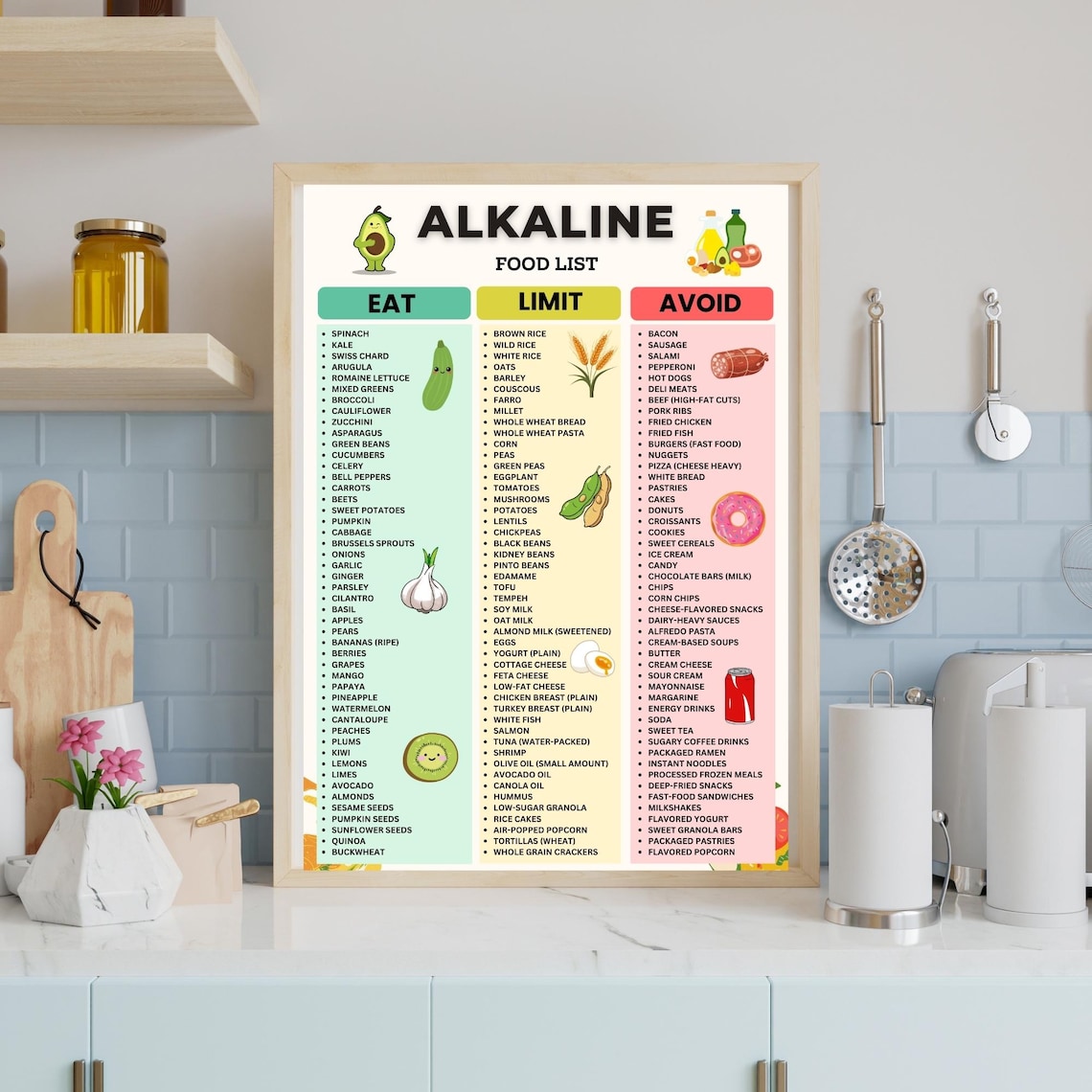 Alkaline Food List Printable, Alkaline Foods Chart, Eat Limit Avoid ...