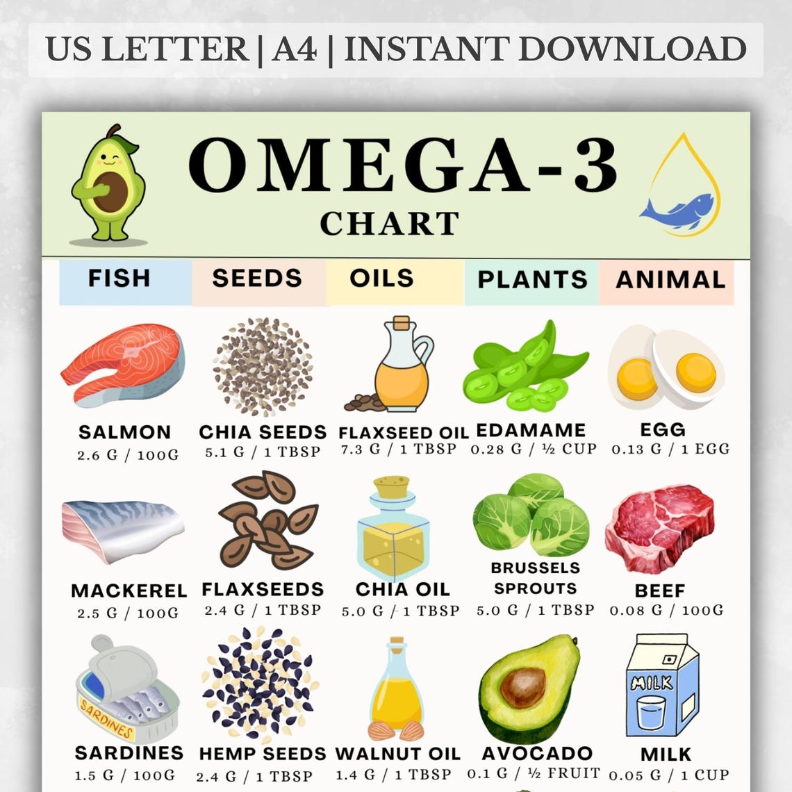 Omega-3 Food Chart Printable, High Omega 3 Foods PDF, Omega-3 Grocery List, Omega-3 Rich Foods ...