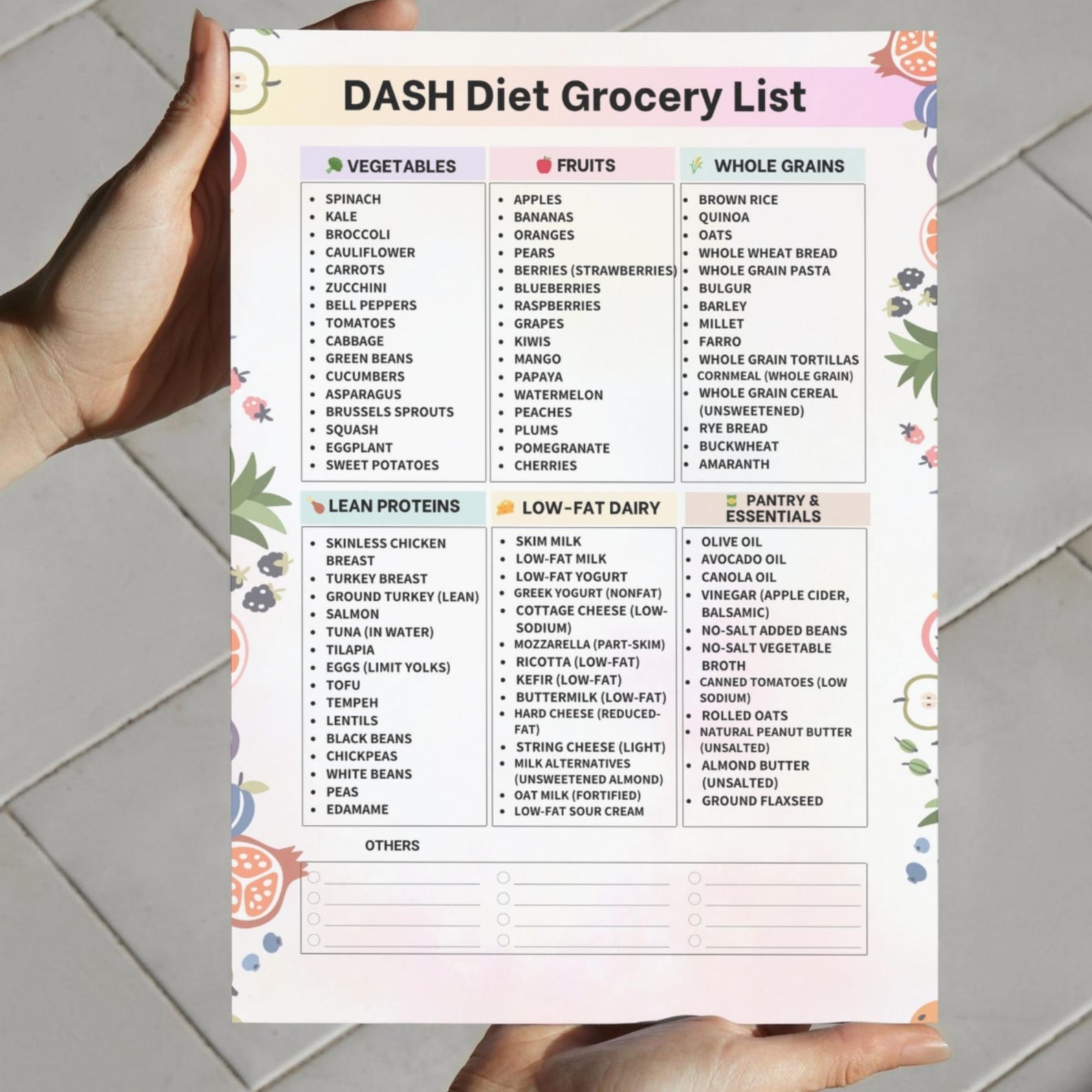 DASH Diet Grocery List, DASH Diet Food List, High Blood Pressure Diet ...