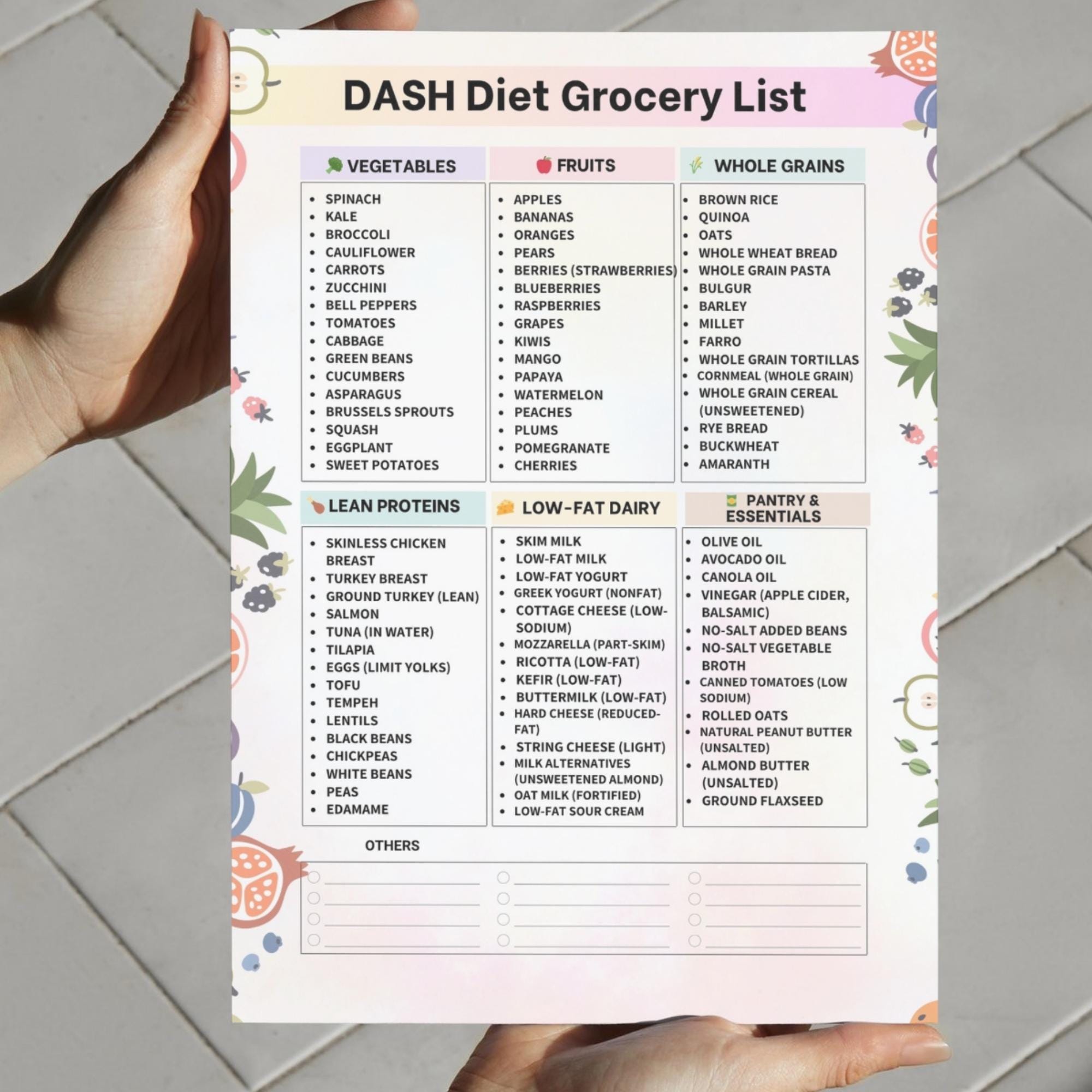DASH Diet Grocery List, DASH Diet Food List, High Blood Pressure Diet ...