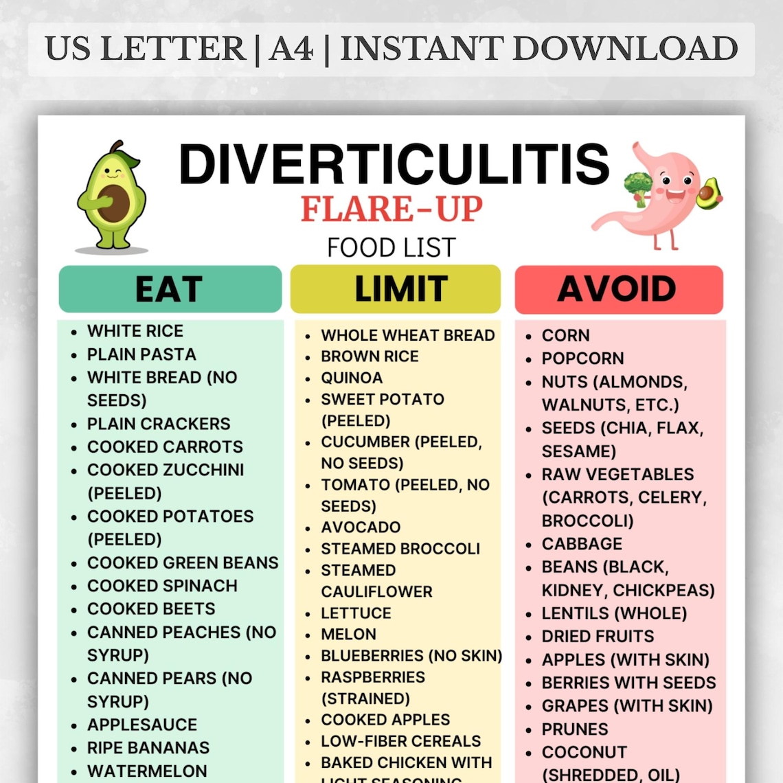Diverticulitis Food List Printable, Low Fiber Grocery List PDF, Foods to Eat and Avoid With ...