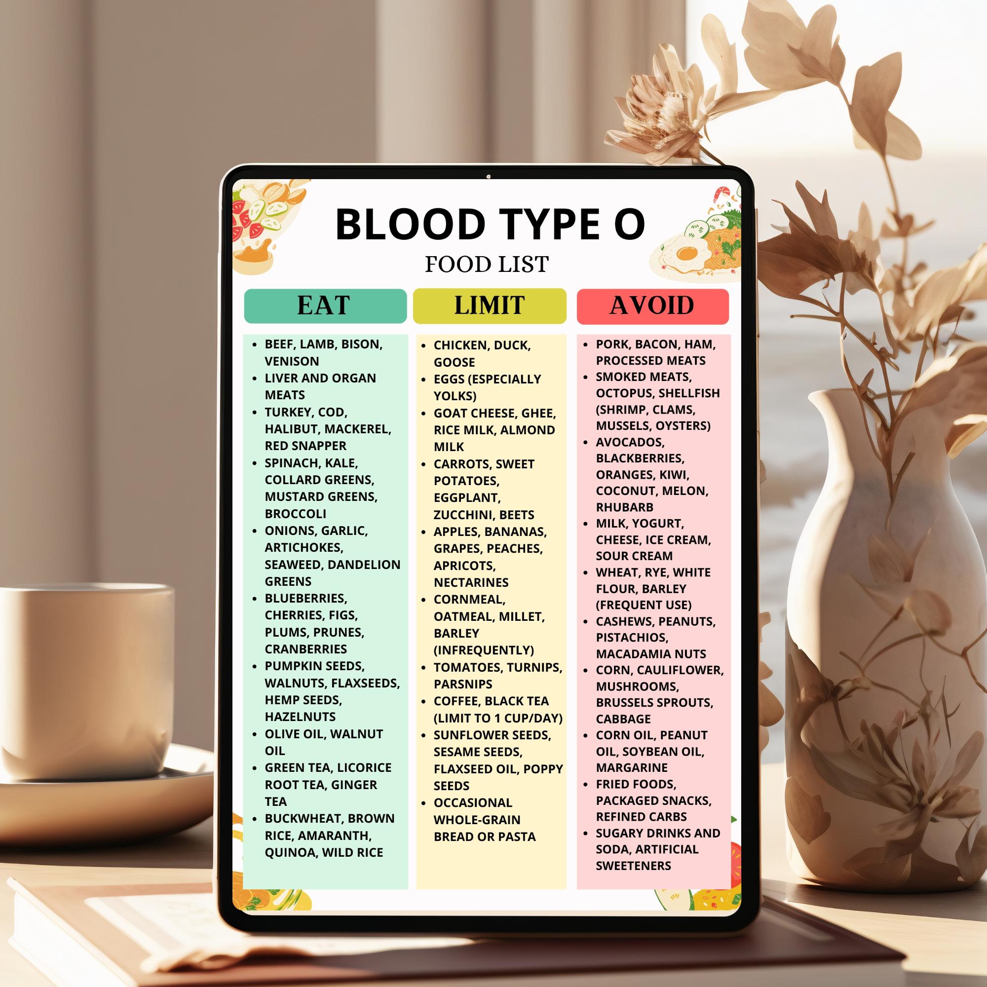 Blood Type O Food Chart Printable, Blood Type O Grocery List, Blood ...
