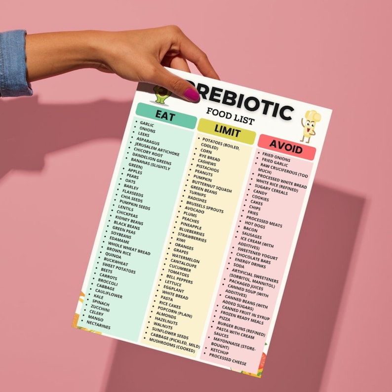 Prebiotic Food List Printable | Prebiotic Foods Chart | High Fiber ...