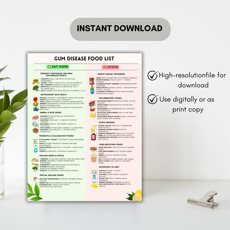 Gum Disease Diet Printable • What to Eat and Avoid for Healthy Gums ...