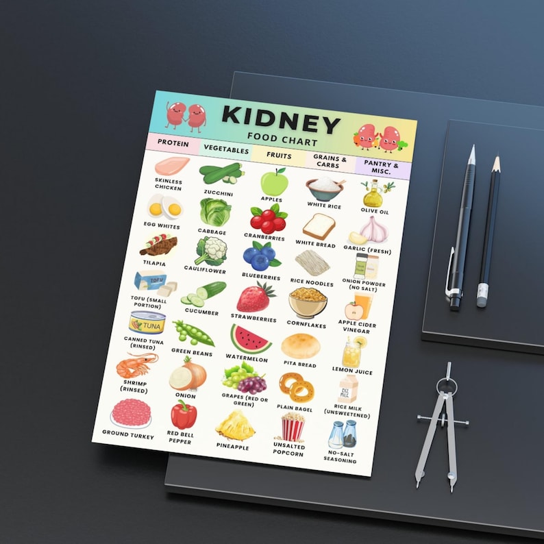Kidney Food Chart, Renal Diet Food List Printable, Kidney Nutrition ...