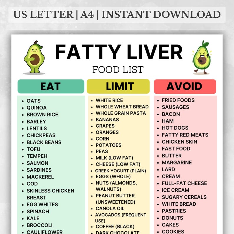 Fatty Liver Food List Printable, Low Fat Low Sugar Grocery List for ...