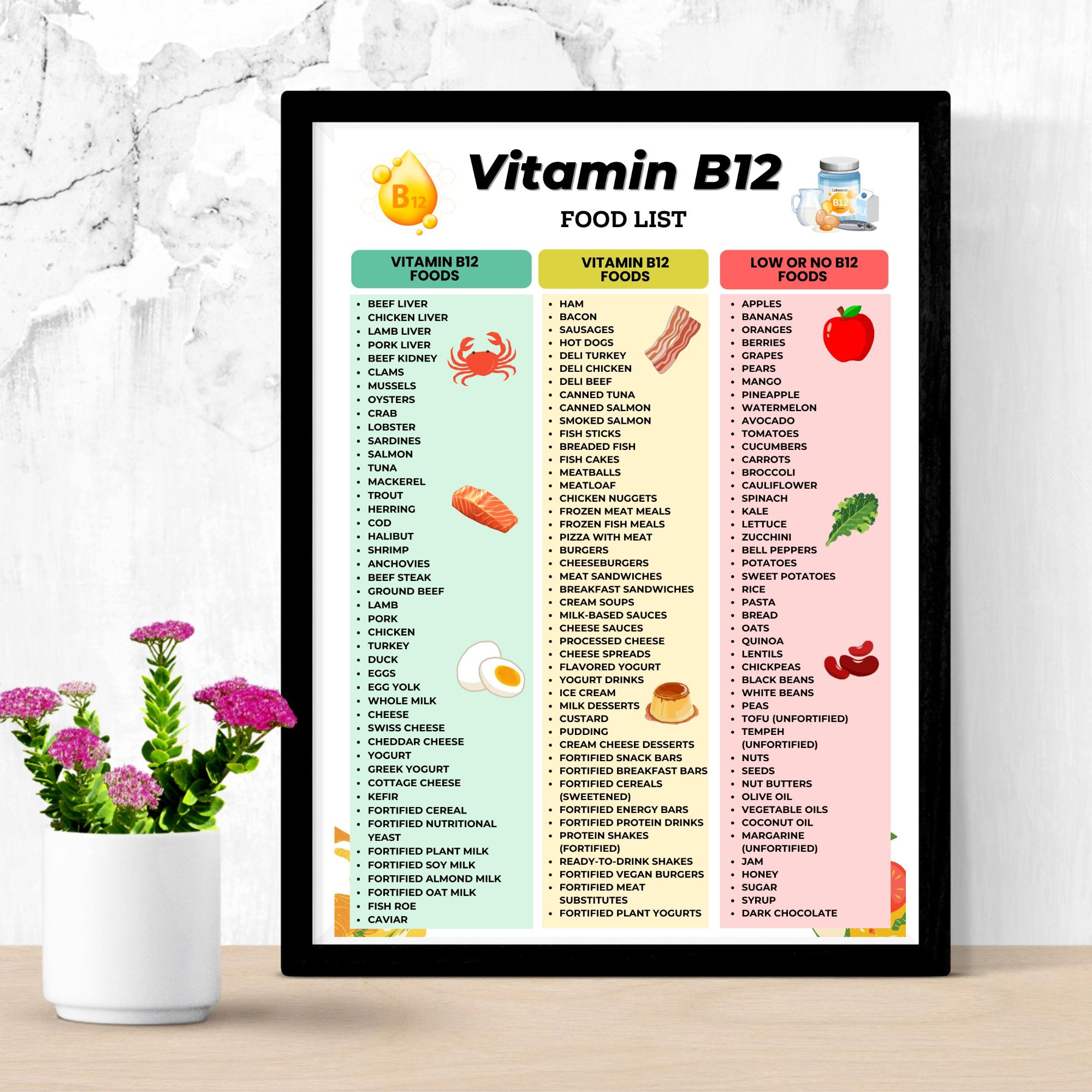 Vitamin B12 Food List, B12 Foods Chart, High B12 Foods, Low B12 Foods ...