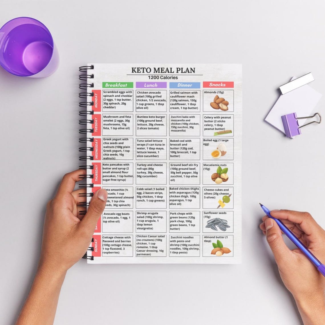 Keto Meal Plan Printable PDF | 7-day Low Carb Tracker | 1200 Calorie ...