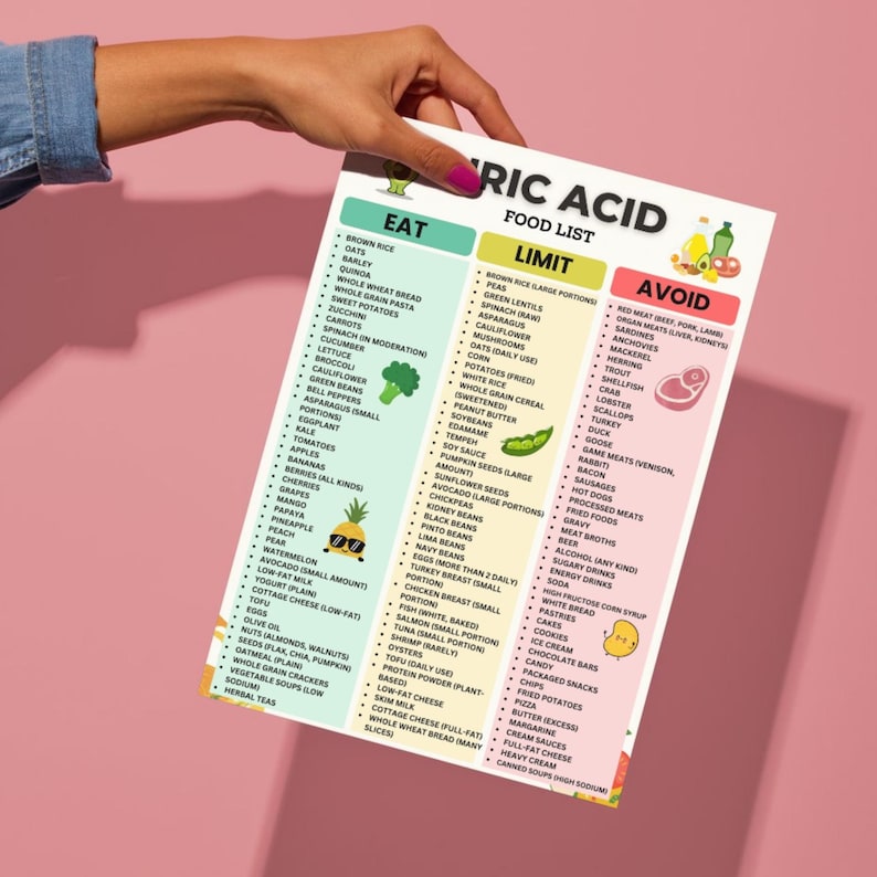 Uric Acid Food List Printable | Low Purine Foods Chart | Gout Friendly ...