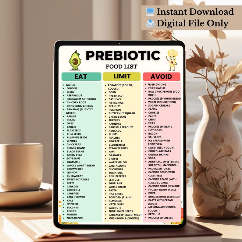 Prebiotic Food List Printable | Prebiotic Foods Chart | High Fiber ...