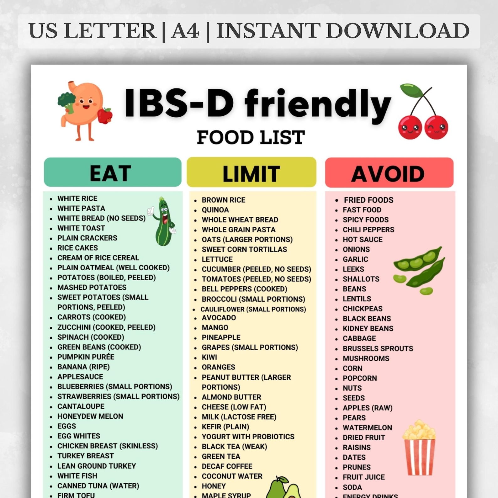 IBS-D Food List Pdf, IBS Food List Printable, IBS Eat Limit Avoid Chart ...