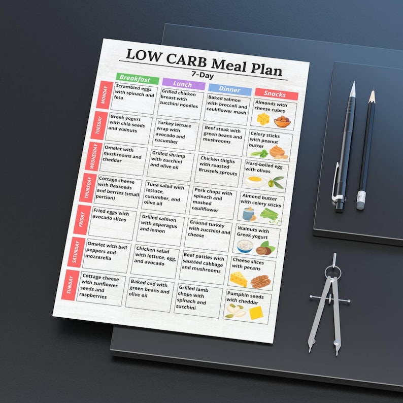 Low Carb Meal Plan 7 Day, Low Carb Diet PDF, Keto Meal Planner, Low ...