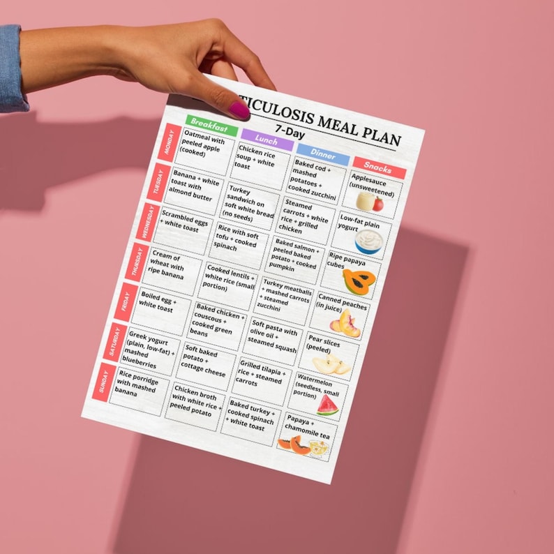 Diverticulosis Meal Planner Printable, 7-day Low Fiber Food Schedule ...