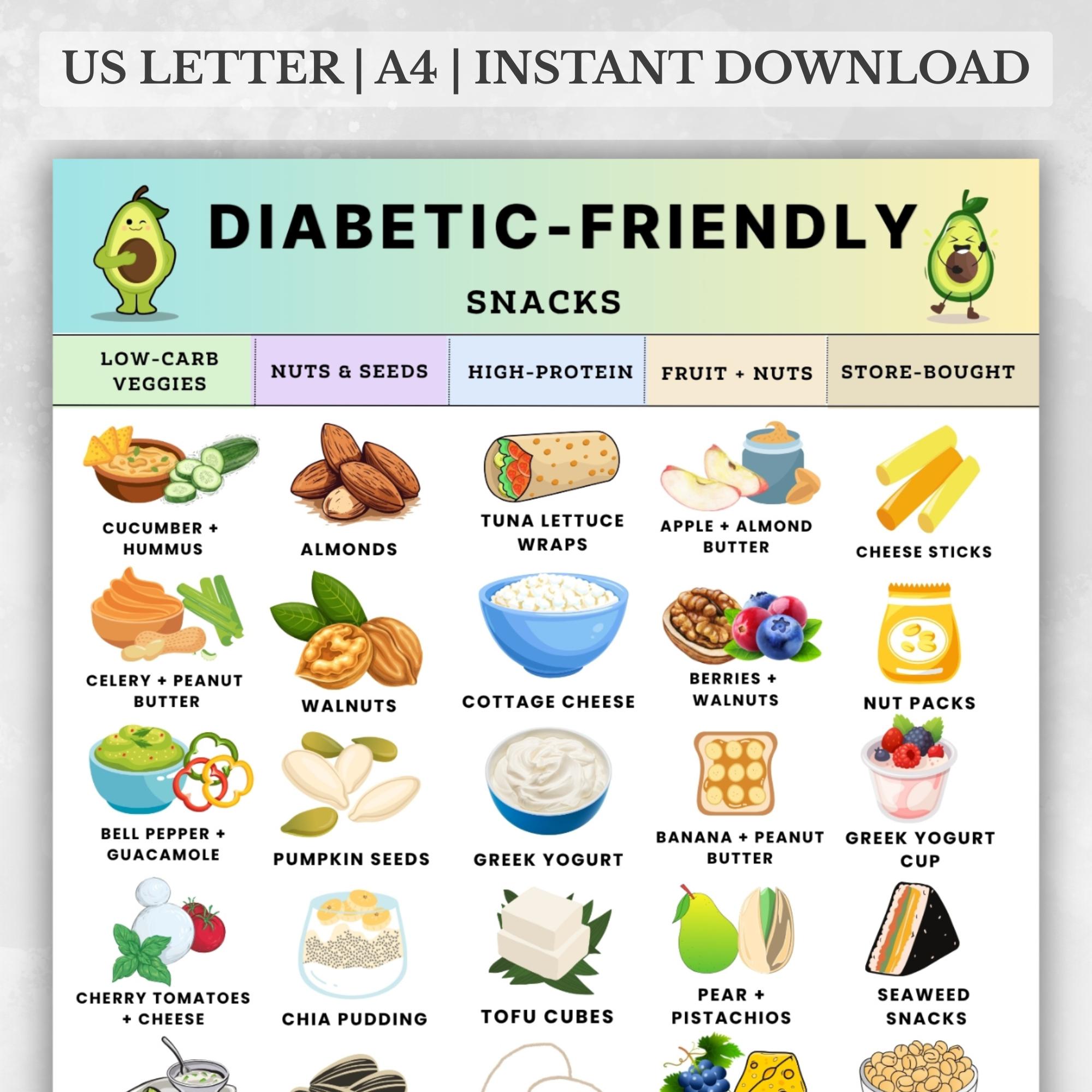 Diabetic-friendly Snack List Printable, Low Carb & High Protein Snacks ...