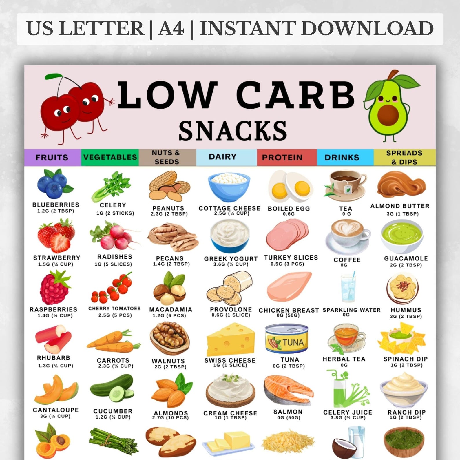 Low Carb Food List PDF, Keto Snack Ideas Printable, Low Carb Snacks ...
