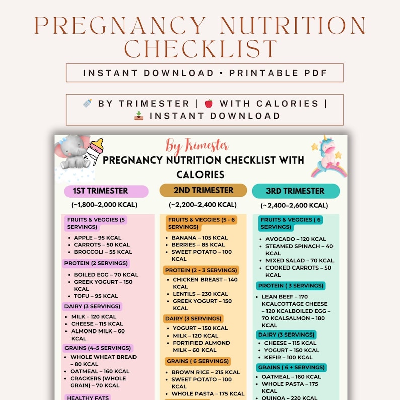 Pregnancy Nutrition Checklist by Trimester | Calorie & Food Guide for ...