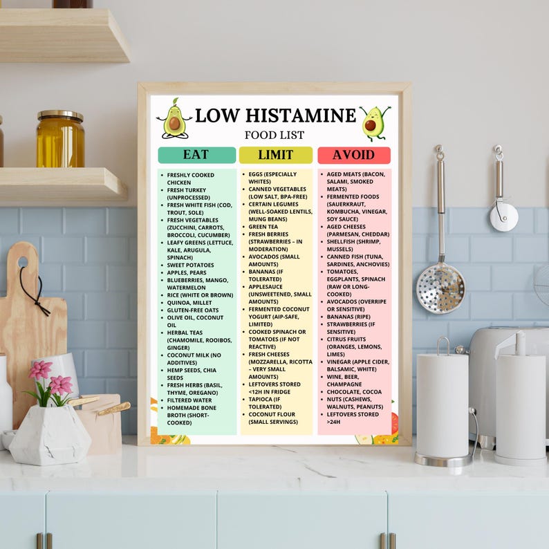 Low Histamine Food List PDF, Low Histamine Diet Chart, Low Histamine ...