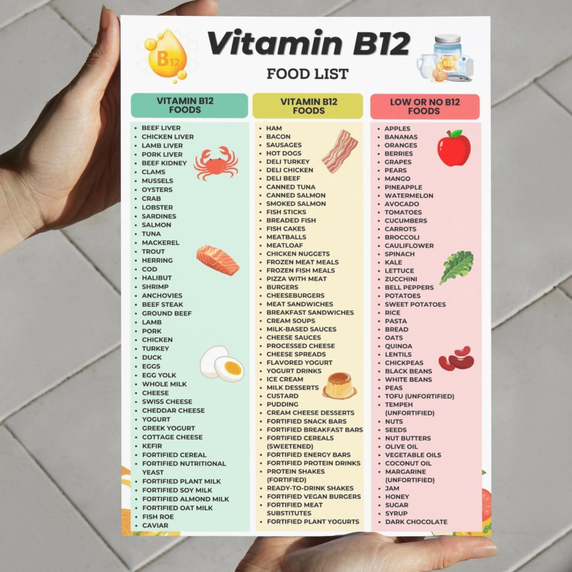 Vitamin B12 Food List, B12 Foods Chart, High B12 Foods, Low B12 Foods ...