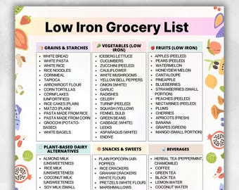 Low Iron Food List, Low Iron Diet Chart, Low Iron Grocery List ...