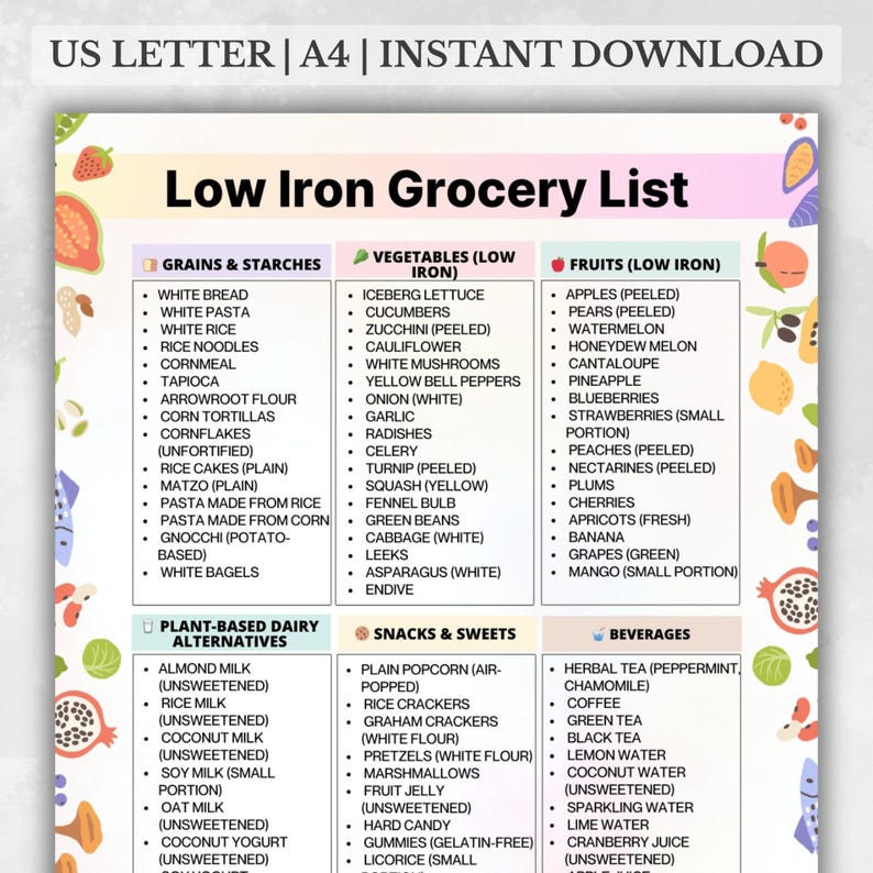 Low Iron Grocery List, Low Iron Foods List for Meal Planning, 6 ...
