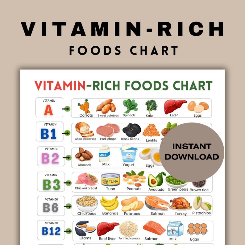 Micronutrients Food Chart Printable | Vitamins & Minerals Chart ...