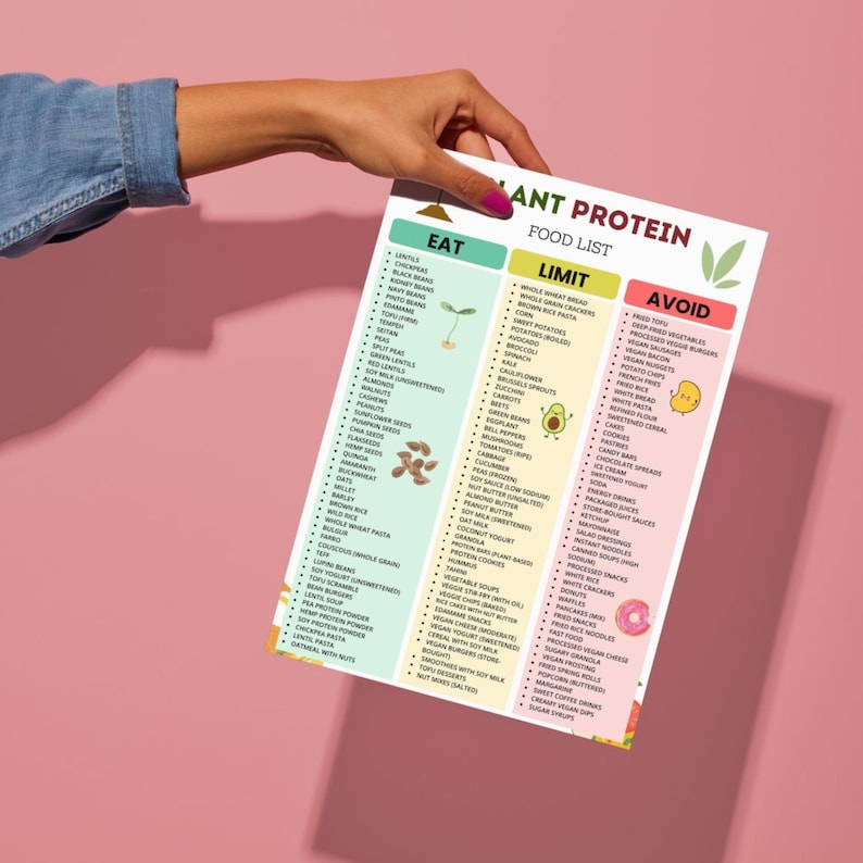 Plant Protein Food List Printable | Plant-based Protein Foods Chart ...