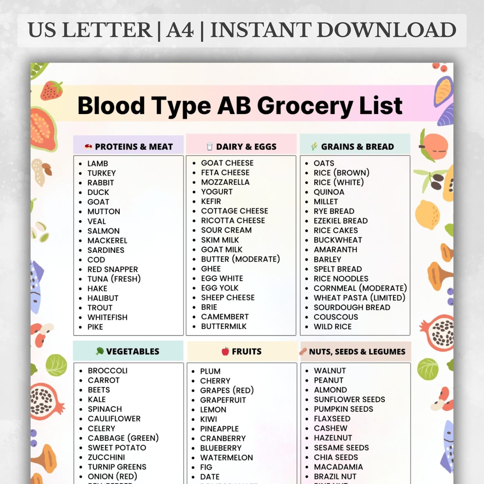 Blood Type AB Food List, AB Blood Type Grocery List, Blood Type Ab Diet ...
