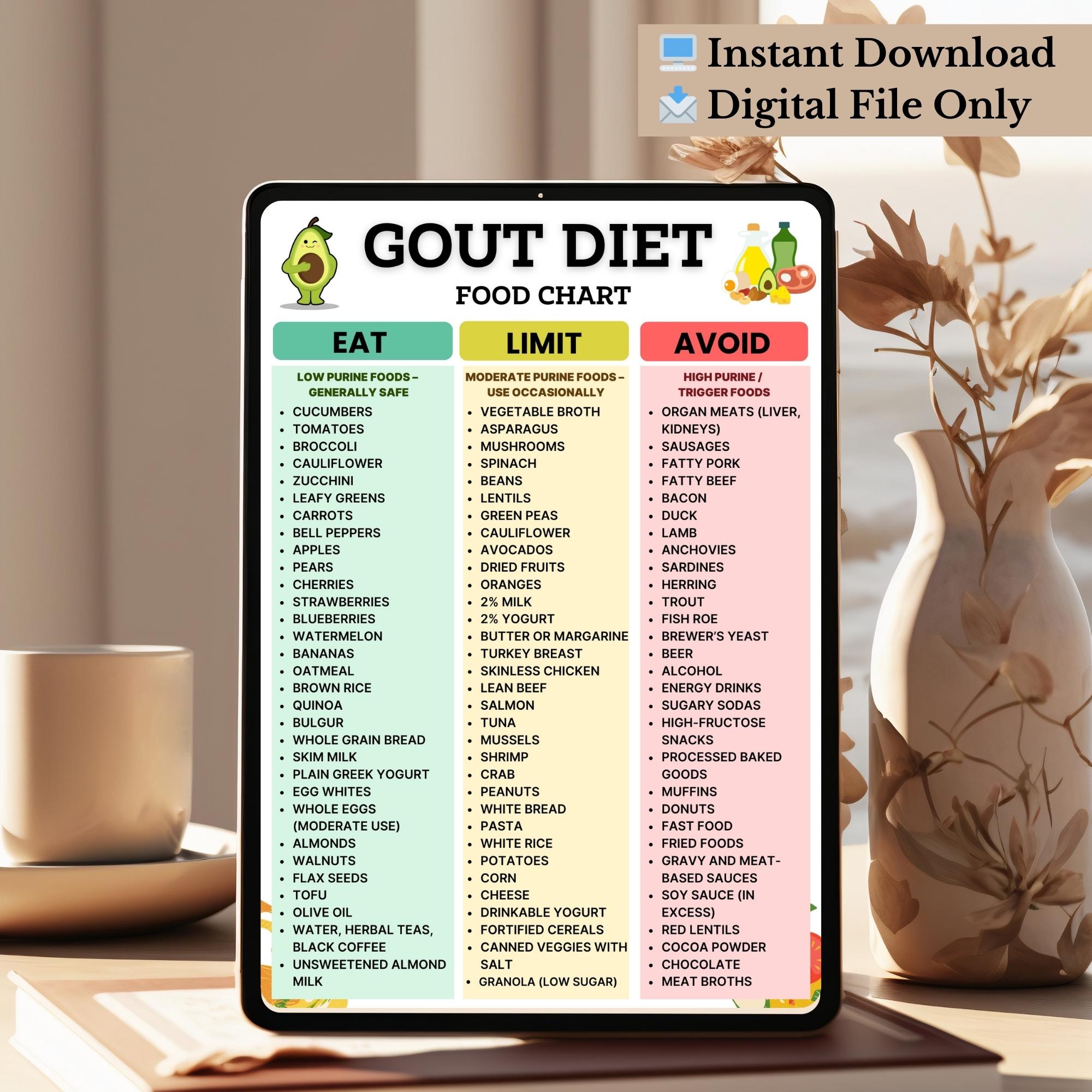 Gout Diet Food List Printable, Gout Diet Food Chart, Low Purine Foods ...