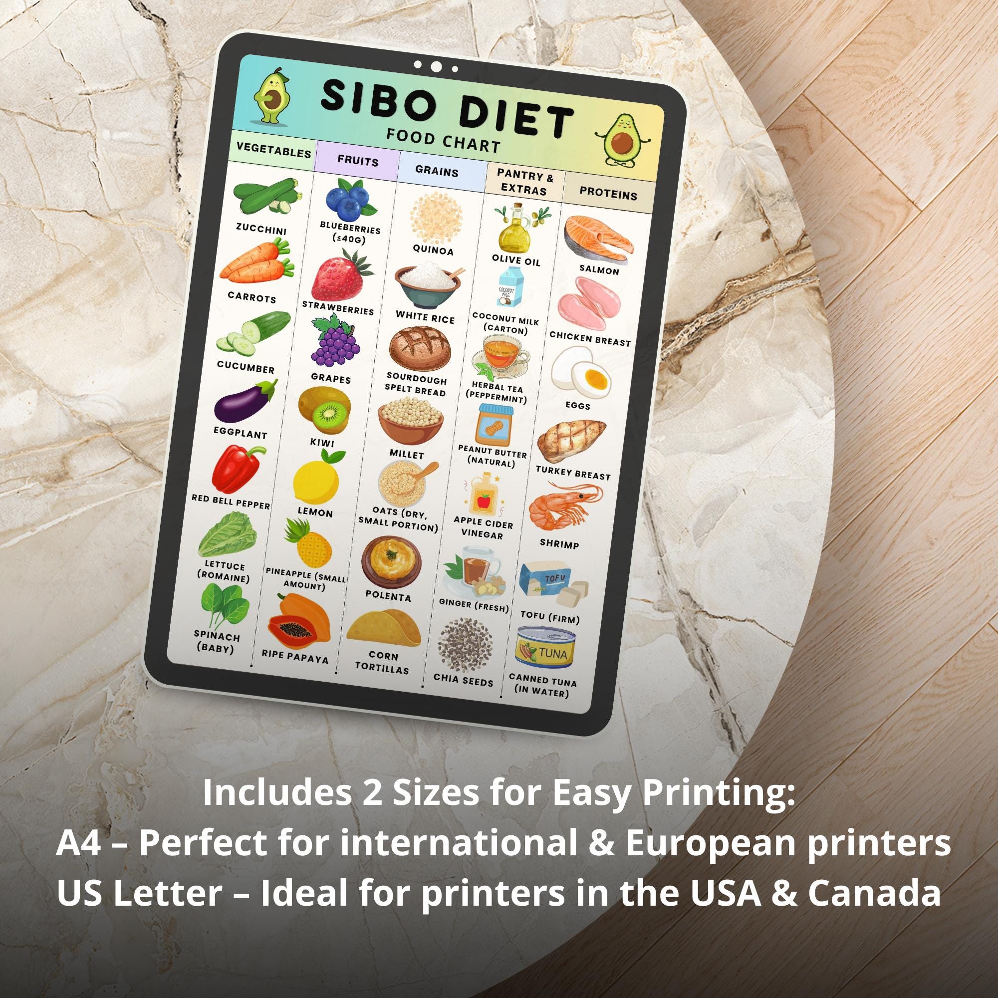 SIBO Diet Food Chart Printable, Low FODMAP Food List, Gut-friendly Grocery PDF, Sibo Diet Food ...