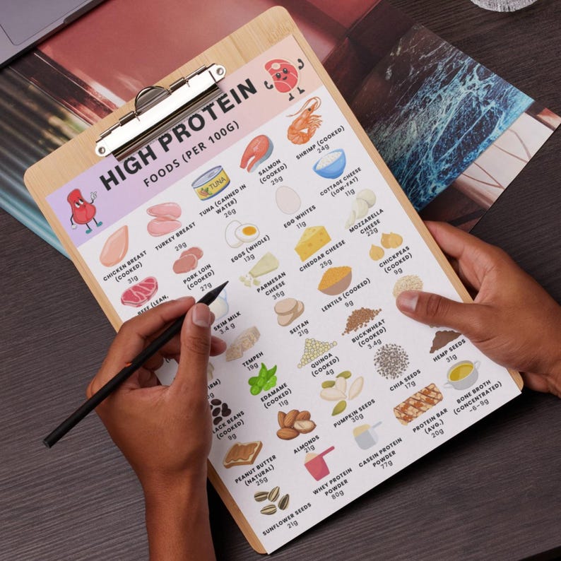 High Protein Foods List PDF – Printable Protein Chart With Grams per ...