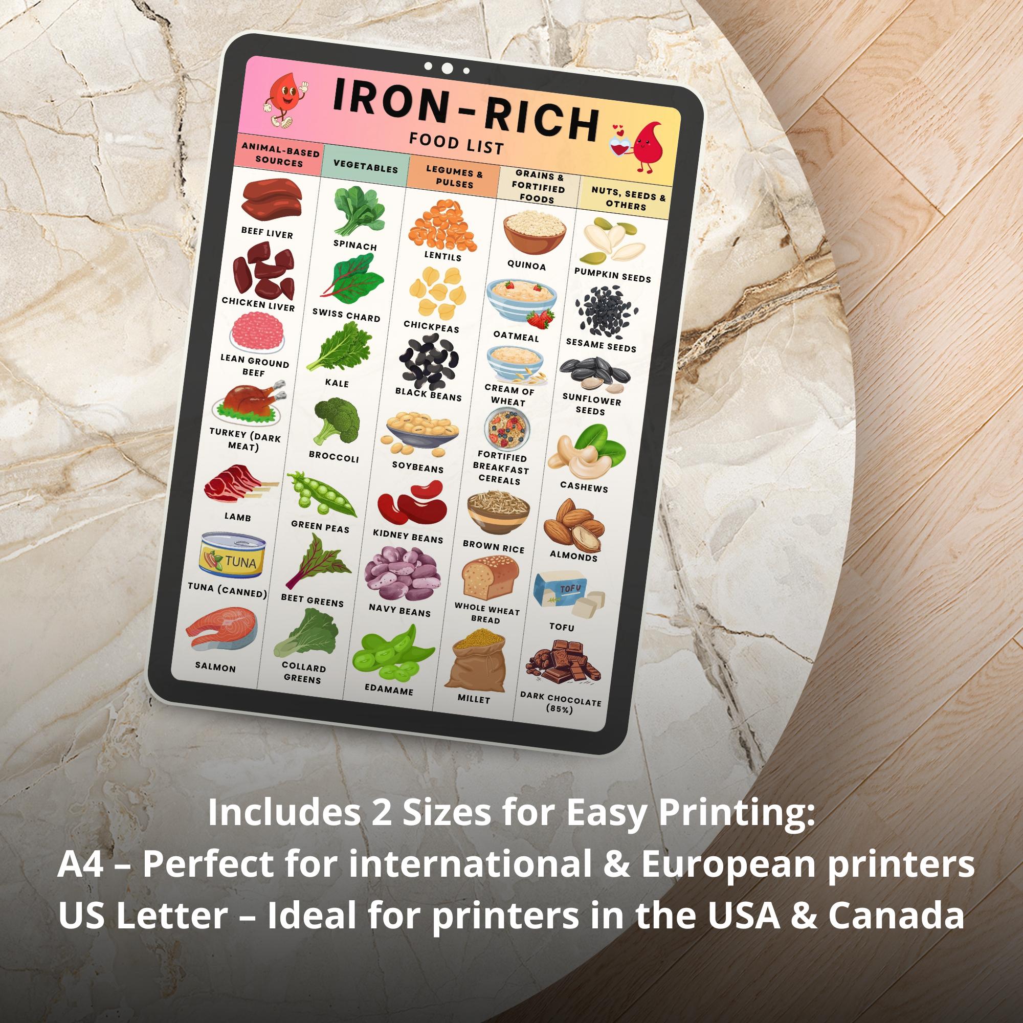 High Iron Foods List Printable, Iron-rich Chart PDF, Foods High in Iron ...