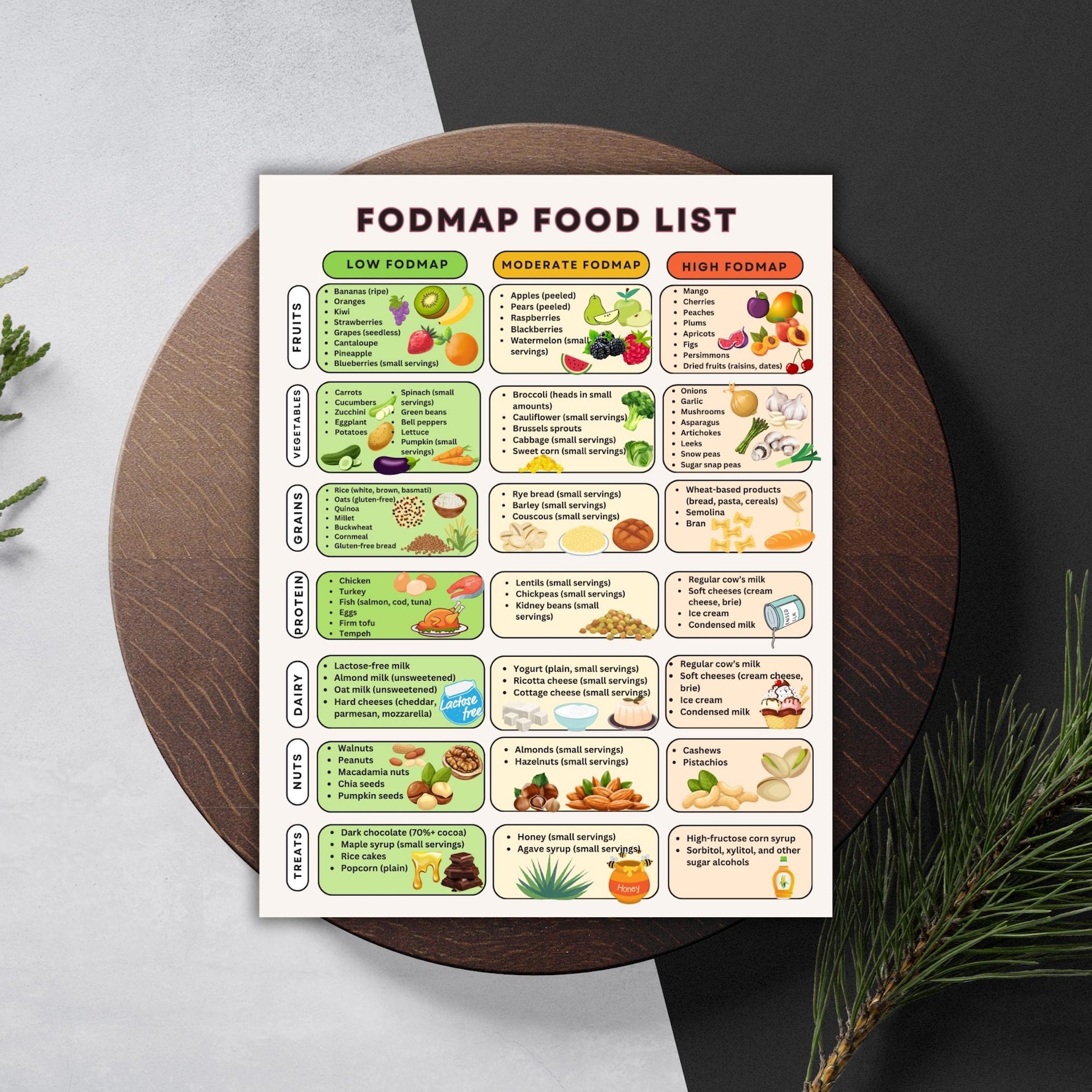 Low Fodmap Food Chart for IBS, Gluten-free Grocery List PDF, Printable ...