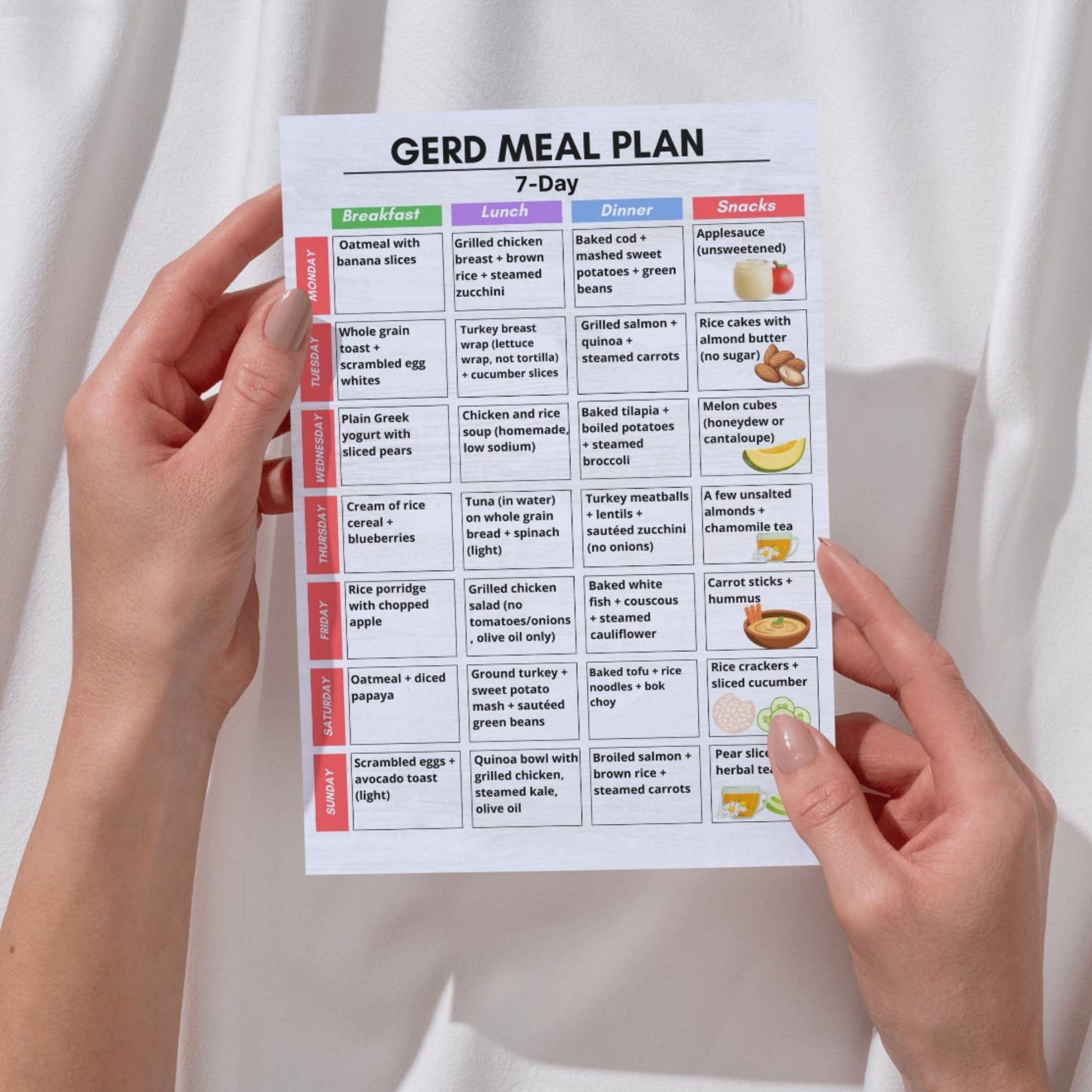Gerd-friendly Meal Plan Printable, 7-day Reflux-conscious Food Schedule ...