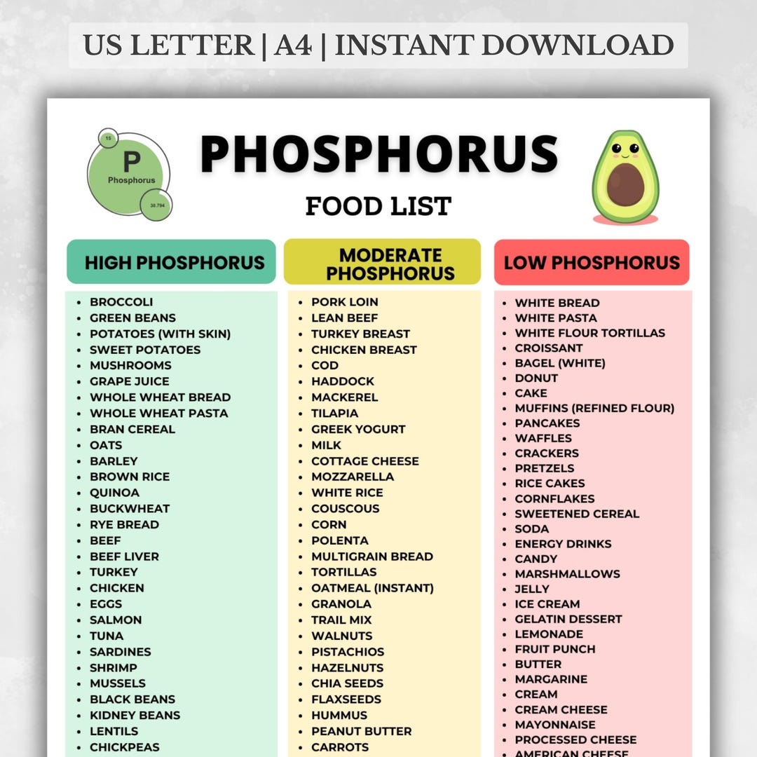 Phosphorus Food List Printable PDF, High Phosphorus Foods Chart, Low Vs ...