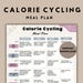 Calorie Cycling Meal Plan PDF – 7-day Rotational Eating Schedule, High ...