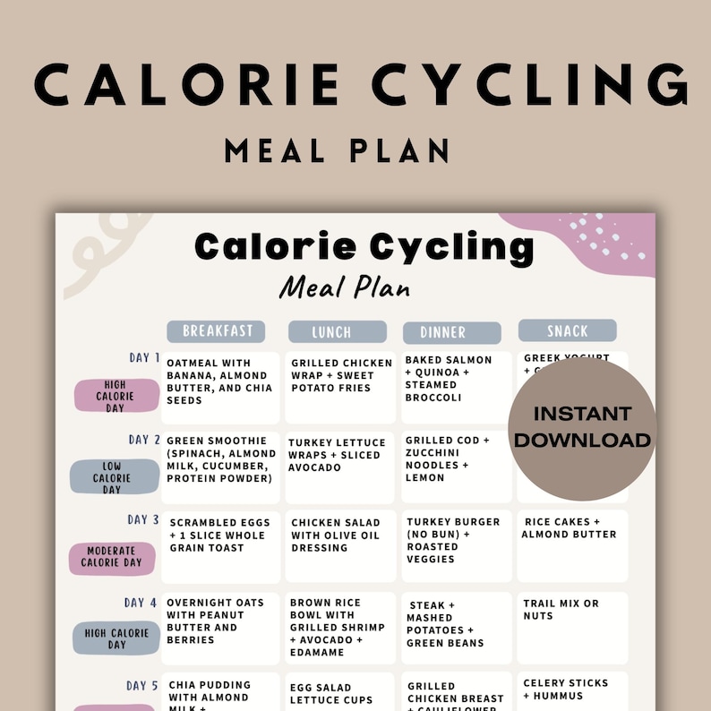 Calorie Cycling Meal Plan PDF – 7-day Rotational Eating Schedule, High ...