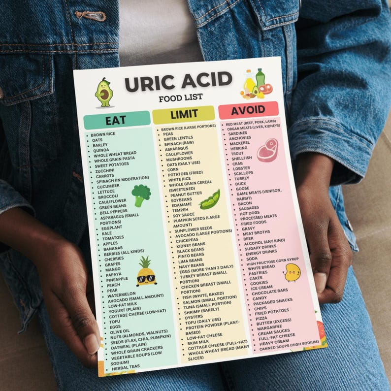 Uric Acid Food List Printable | Low Purine Foods Chart | Gout Friendly ...