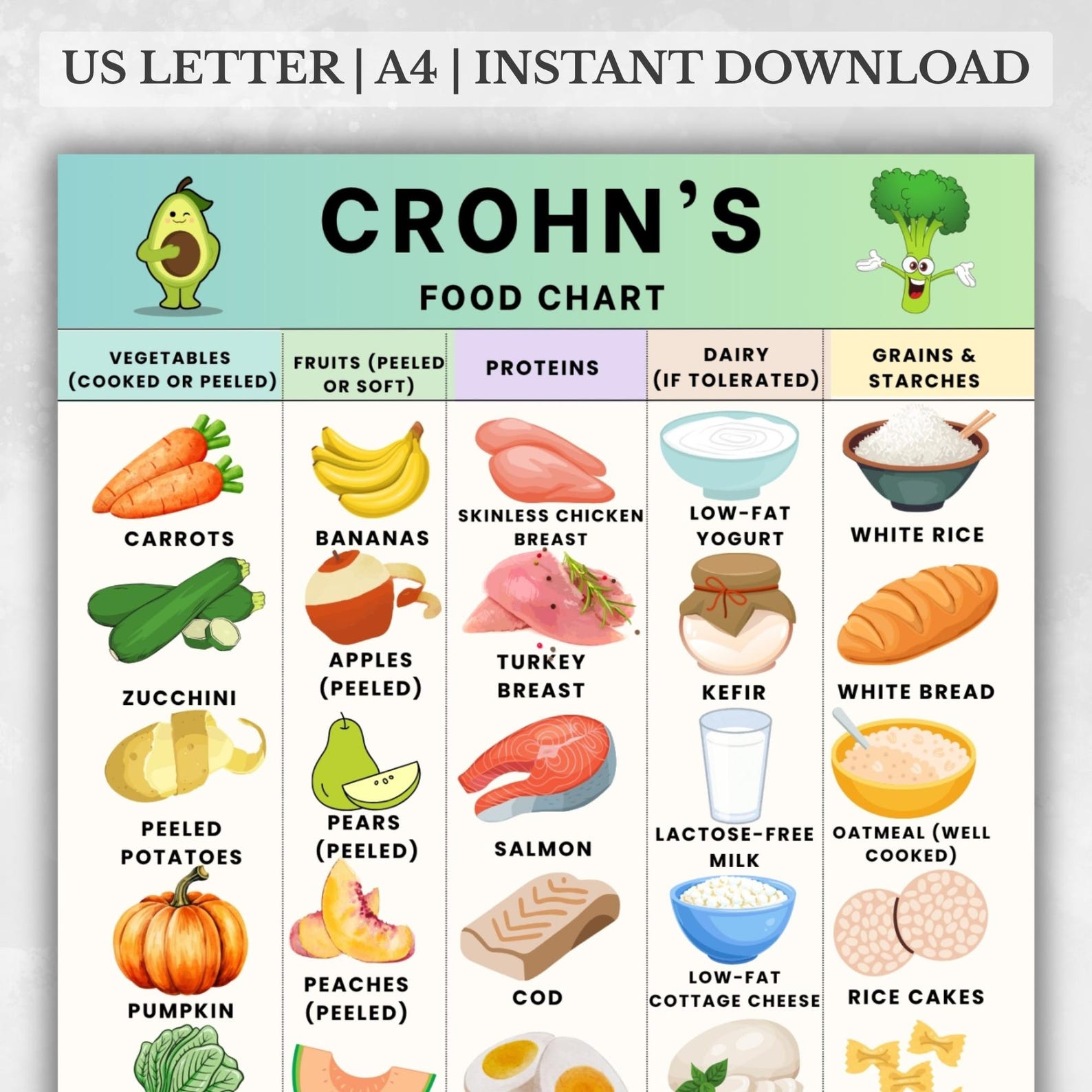 Crohn’s Diet Food Chart, Low Residue & Low Fat Diet, Crohn’s Food List ...
