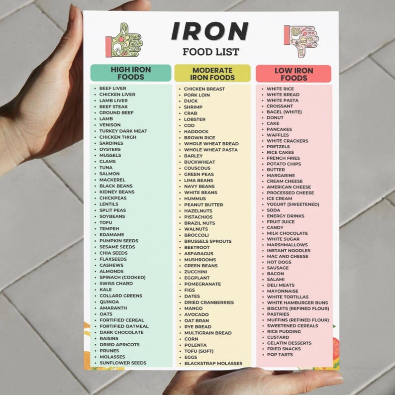 High Iron Food List Printable, Iron Rich Foods Chart PDF, Eat Limit ...