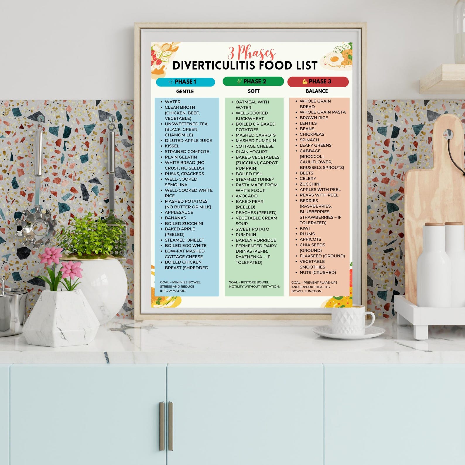 Diverticulitis Food List, Diverticulitis Foods Chart, Low Fiber Food ...