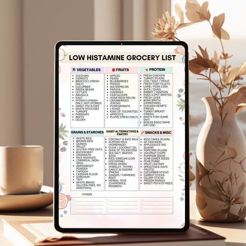 Low Histamine Grocery List, Low Histamine Food List PDF, Low Histamine ...