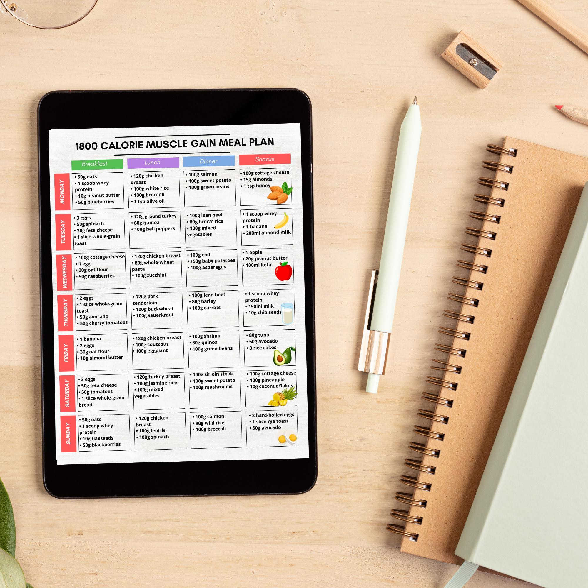 1800 Calorie Meal Plan PDF, 7-day High Protein Food Chart, Printable ...