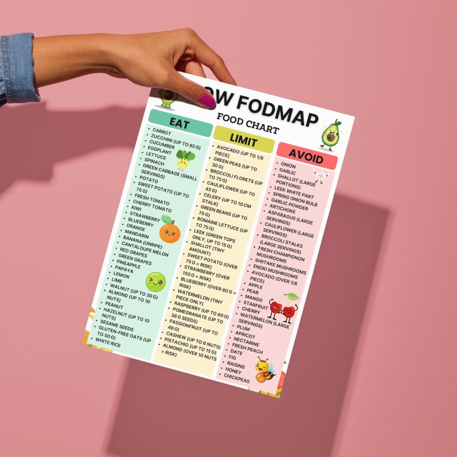 Fodmap Chart-low FODMAP Food List for IBS- Gluten-free Meal Plan, Low ...