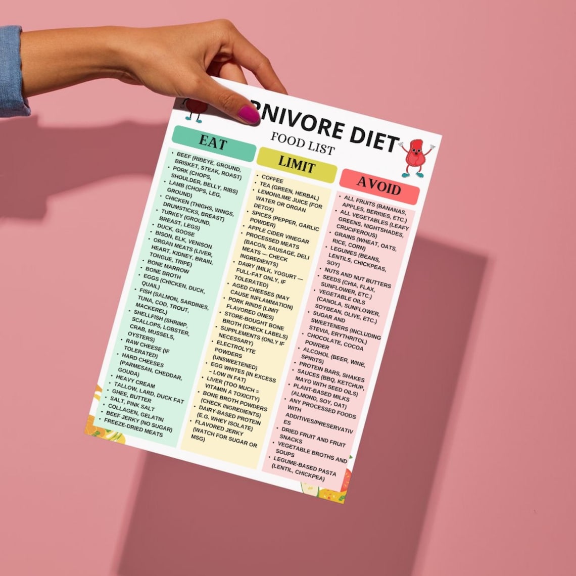 Carnivore Diet Food List PDF – Carnivore Grocery List, Carnivore Meal ...