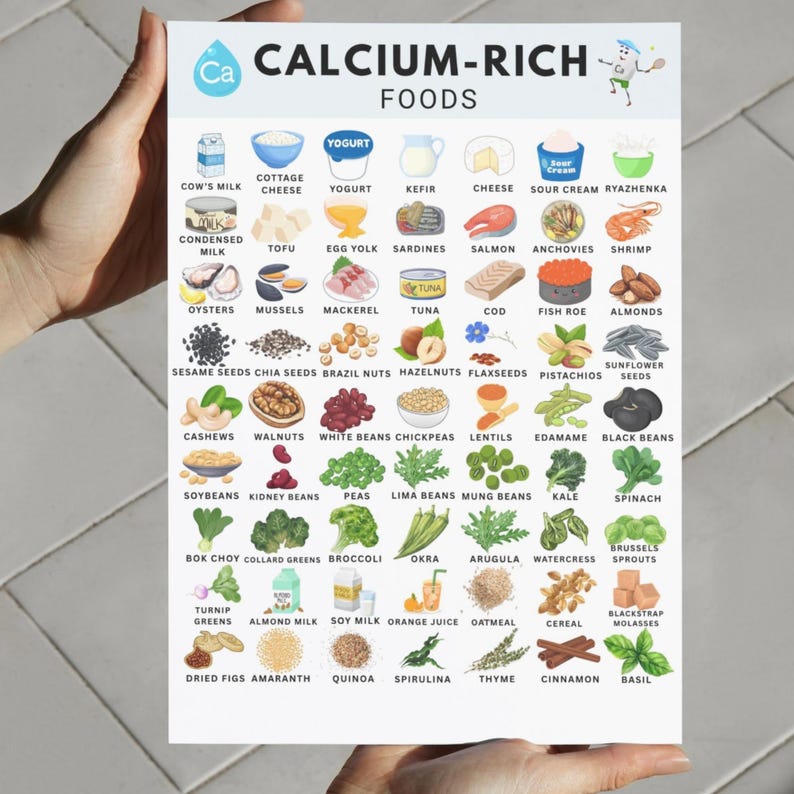 High Calcium Food Chart, Calcium-rich Foods List, Osteoporosis Food ...