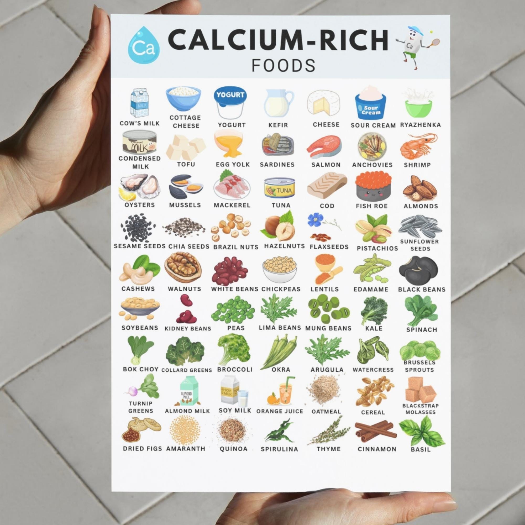 High Calcium Food Chart, Calcium-rich Foods List, Osteoporosis Food Chart, Osteoporosis Grocery ...