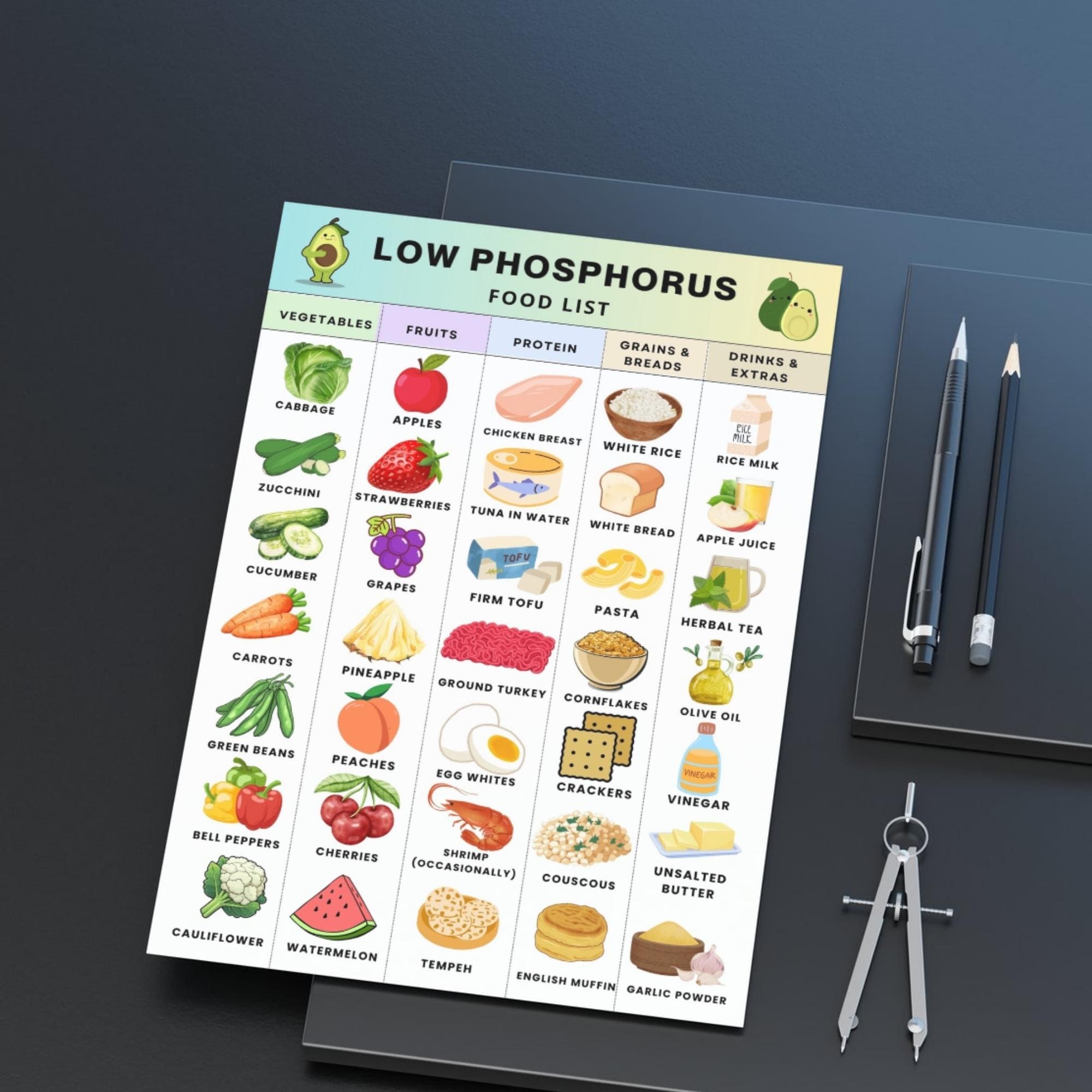 Low Phosphorus Food Chart | for Kidney Diet, Renal Meal Prep, Low ...
